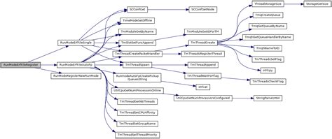 Suricata Srcrunmode Erf Filec File Reference