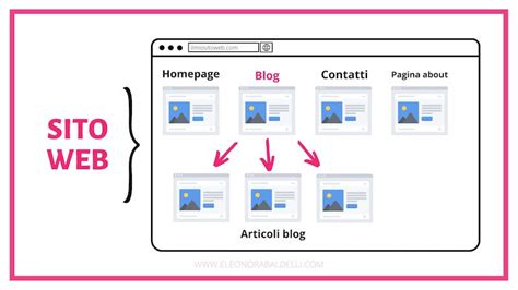 Qual è La Differenza Tra Blog E Sito Web 2023