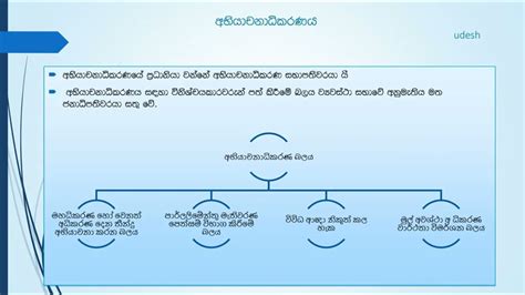 11 වසර පුරවැසි අධ්‍යාපනය පළමු පාඩම නීතිය හා යුක්තිය තුන්වන කොටස Youtube