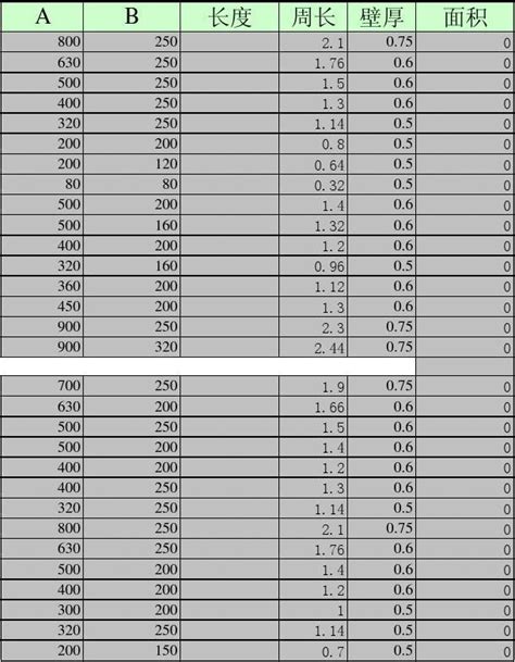 风管面积计算公式 随意云