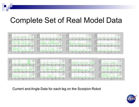 Physically Based Modeling Of Motion Pattern For Scorpion Robot Ppt