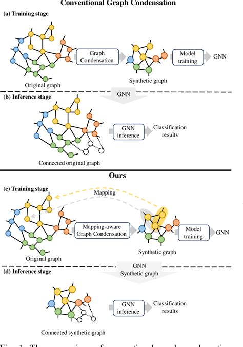 Graph Condensation For Inductive Node Representation Learning Paper