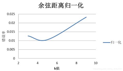 机器学习 knn实验（手写数字的识别） trainingdigits csdn博客