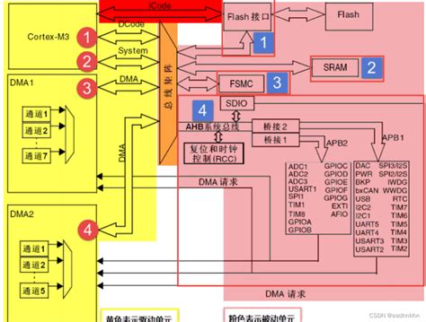 stm32f103c8t6控制led灯轮流闪烁 stm32两个led灯轮流交替闪烁 csdn博客