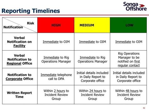 Beautiful Work Tips About Incident Timeline Template Excel Nostart