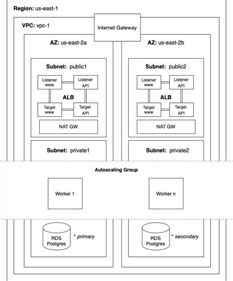 Github Aalwantm Aws Infrastructure