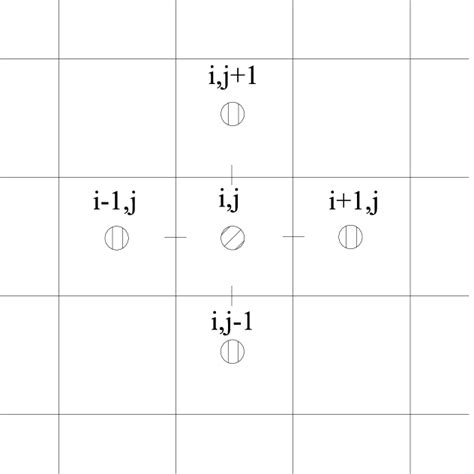 Schematic Representation Of A Computational Cell To Illustrate How The