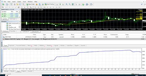 Forex With Candlestick Fibonacci Lines MT4 Expert Advisor