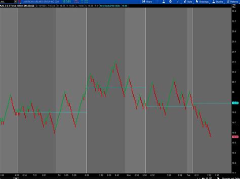 Premarket After Market For Thinkorswim Usethinkscript Community