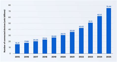 Increasing The Application Of IoT Sensors In Agriculture FPT Digital