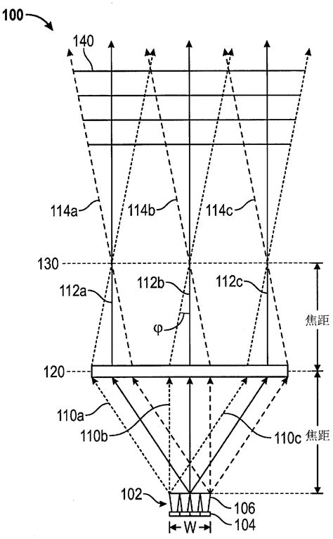Beam Pattern Projector With Modulating Array Of Light Sources Eureka Patsnap Develop
