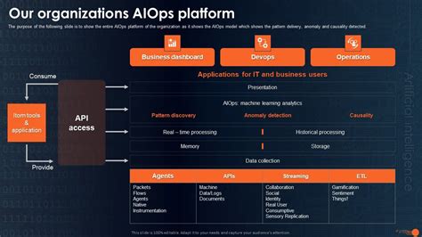 Integrating Aiops To Enhance Process Effectiveness Our Organizations