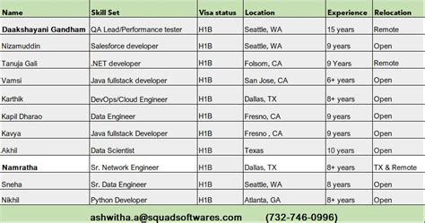 Ashwitha Avvari On Linkedin Java Automationtesting Fullstack Qalead Devops Datascientist