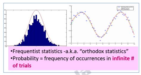 Bayes Learning Machine Learning