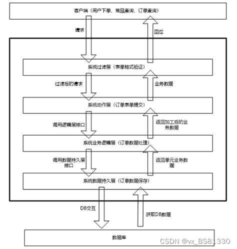 基于springboot的体育器材销售商城 58838（免费领源码数据库）可做计算机毕业设计java、php、爬虫、app、小程序、c