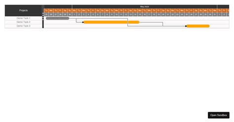 Frappe Gantt Examples CodeSandbox