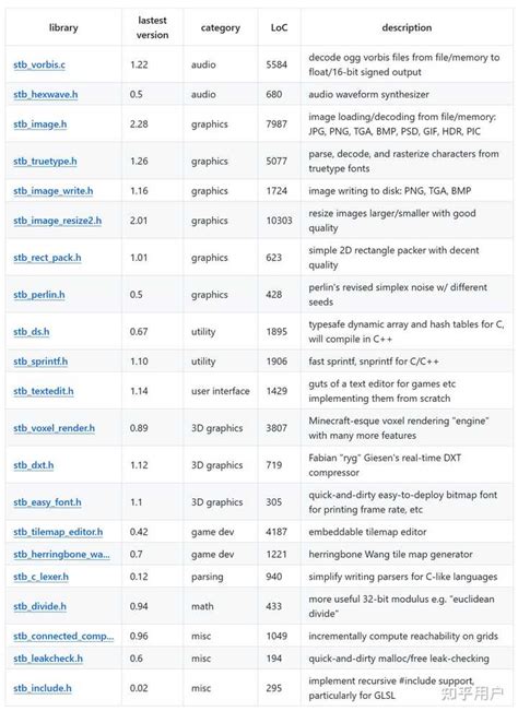 开发opengl直接用原生opengl开发还是基于opengl封装的库 主流使用什么库vtk 知乎