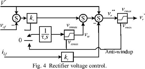 Figure 1 From Methods Of Optimal Lyapunov Function Generation With