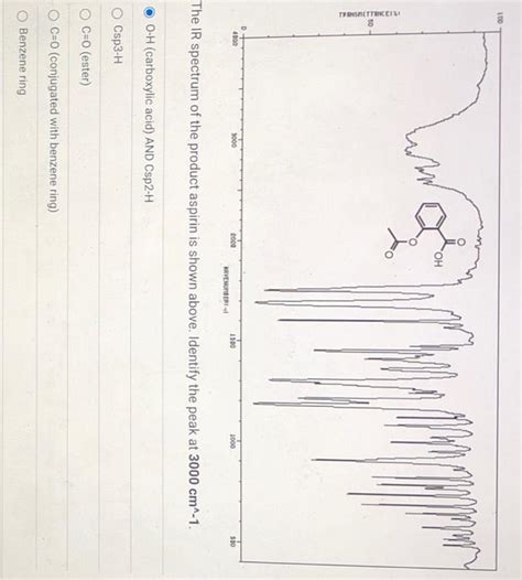 Solved The IR Spectrum Of The Product Aspirin Is Shown Chegg Com