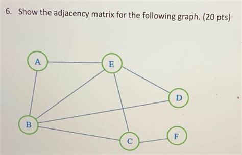 Solved 6 Show The Adjacency Matrix For The Following Graph