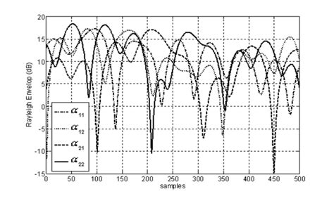 A Typical Block Diagram Of A 2 × 2 Closed Loop Mimo Ofdm Wireless Download Scientific Diagram