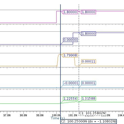 MV Value Of Loop Filter At MHz Download Scientific Diagram
