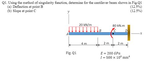 Solved Q1 Using The Method Of Singularity Function