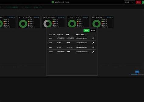 Speedbee Synapse 株式会社ソルティスター