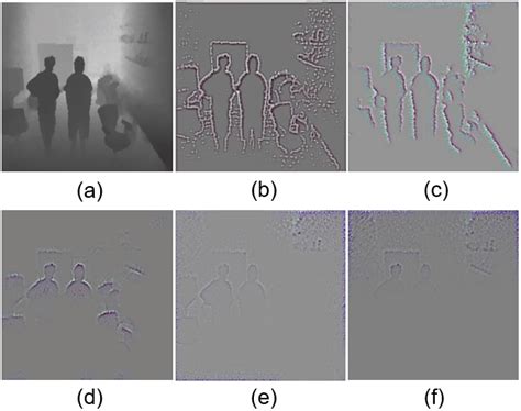 Feature Maps Visualization A Is The Input Depth Image B C