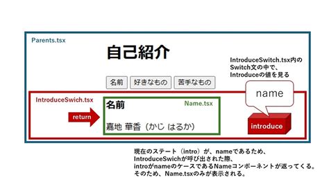 初学者必見 Reactってどんなもの？～reactのメリットについて知ろう～ Nriネットコムblog