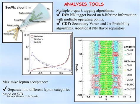 Higgs Boson Searches At The Tevatron Ppt Download