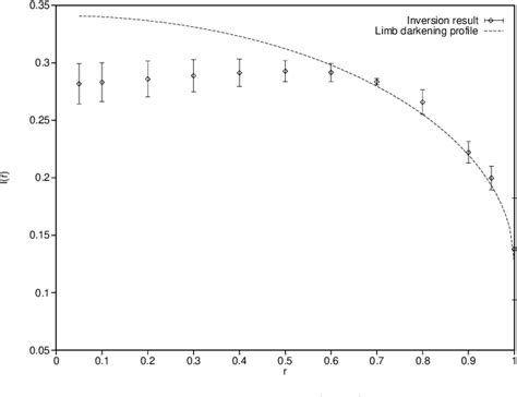 Figure 1 From Microlensing Of Extended Stellar Sources Semantic Scholar