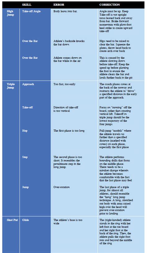 skill acquisition evidence based practices for detecting and
