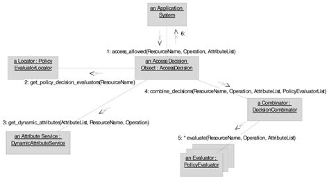 Rad Interaction Diagram Download Scientific Diagram