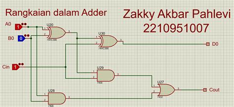 Teknik Elektro AdderSubtractor