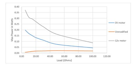 Generator Types Comparison Download Scientific Diagram