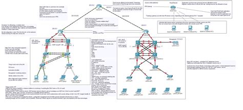 Thoughts On Passing The Ccna 200 301 Hassans Tech Blog