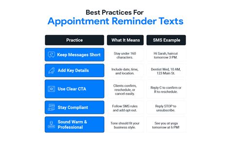 Appointment Reminder Text Message Tips And Templates For 2025