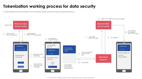 Tokenization Working Process For Data Security Implementing Effective