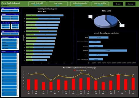 Youssef Moustafa On Linkedin Datascience Etl Dataexploration