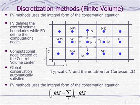 Ppt Numerical Methods In Computational Fluid Dynamics Cfd Powerpoint Presentation Id1296408