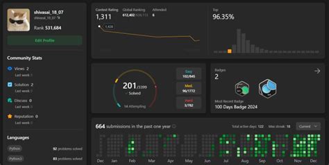 Shiva Sai On Linkedin Leetcode Datastructuresandalgorithms