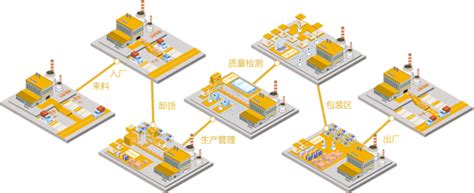 可视化工厂系统功能流程