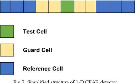 Figure 1 From Target Detection Using U Net For A Dtv Based Passive Bistatic Radar System
