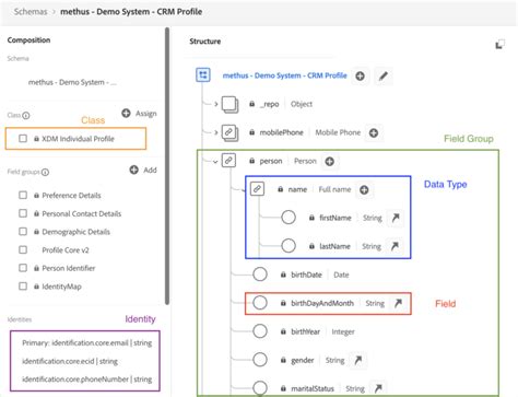 มารู้จักกับ Schema หัวใจของ Adobe Experience Platform Read Montivory