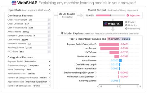 Github Poloclubwebshap Javascript Library To Explain Any Machine