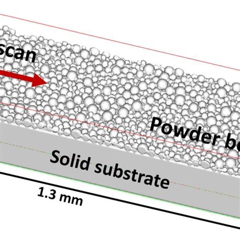 Pdf Multi Physics Modeling Of Single Track Scanning In Selective Laser Melting Powder