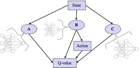 Figure 1 From Autonomous Ramp Merge Maneuver Based On Reinforcement Learning With Continuous
