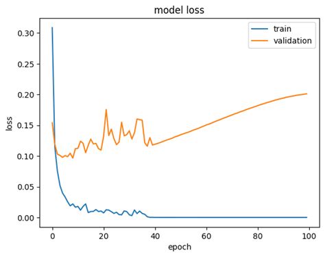 A Brief Introduction To Neural Networks A Classification Problem Towards Data Science