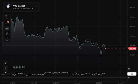 Como Gerar Os Melhores Sinais No Deriv Descobrir